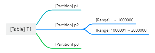 OBDUMPER 工作原理-OceanBase数据库使用指南